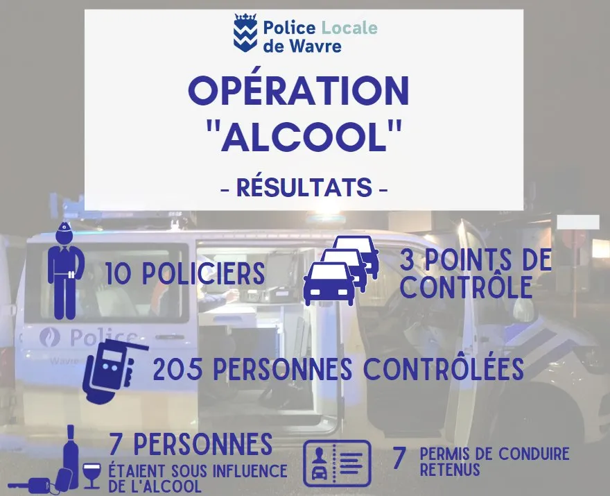 WEEK-END SANS ALCOOL *** | Police Locale Wavre