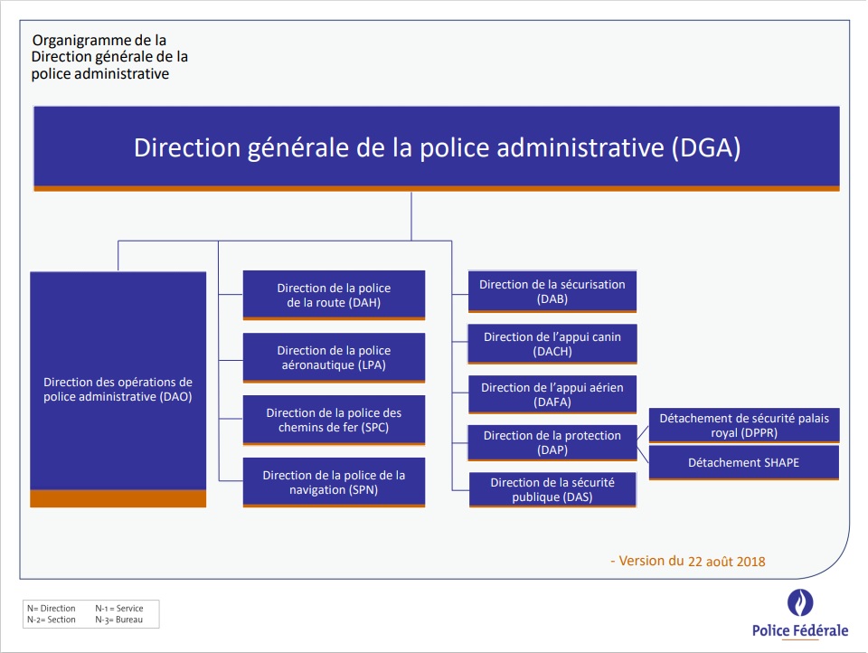 Organigramme de la Direction Générale de la Police Administrative (DGA ...